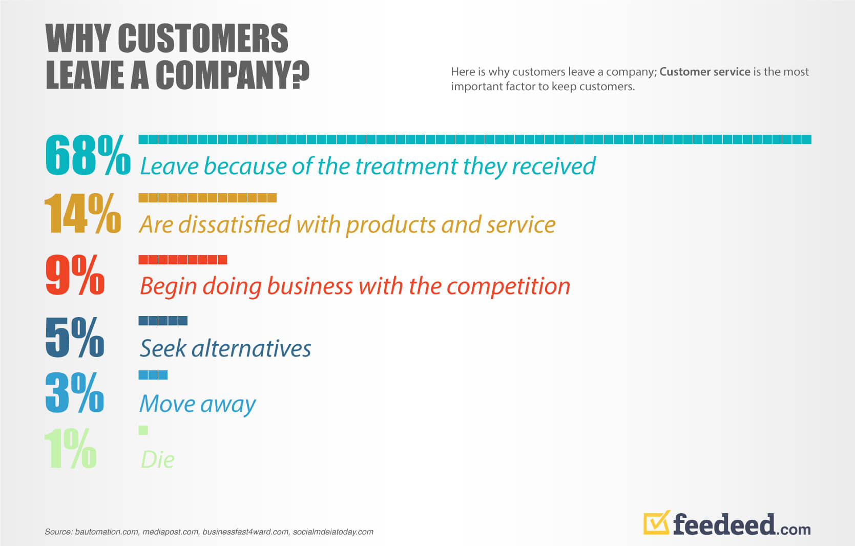 3 Ways to Re-Engage Your Customers | Thanx Customer Engagement 3 Ways to Re-Engage Your Customers | Thanx Customer Engagement